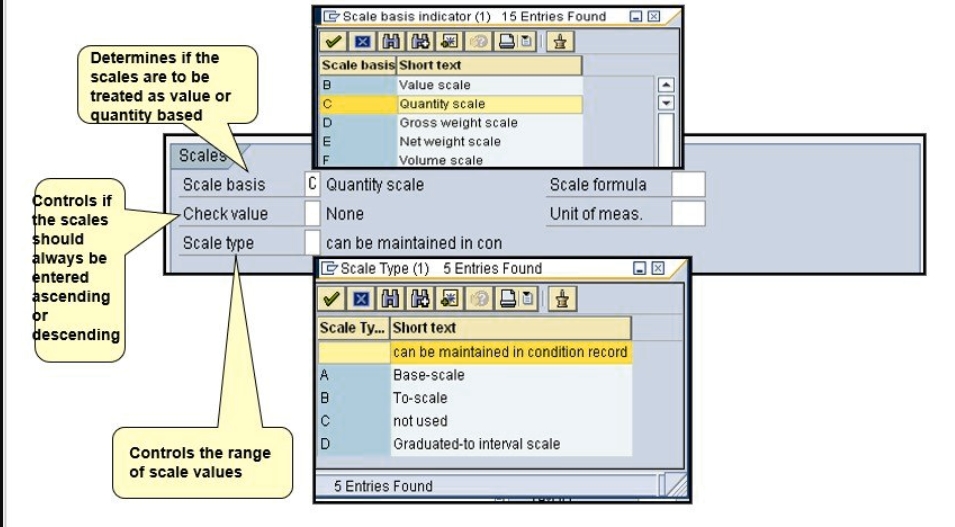 【SAP销售】您现在需要学习的SAP SD定价技巧 | 架构师研究会